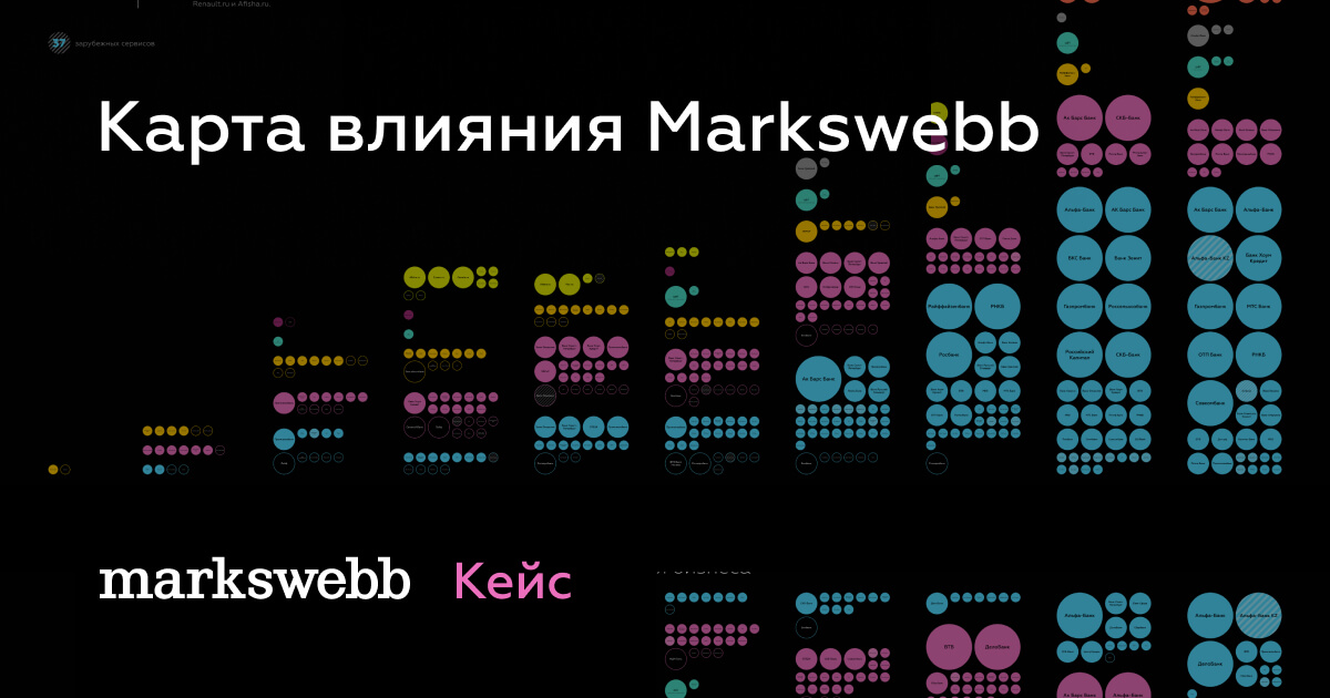 Markswebb: карта влияния на цифровые продукты